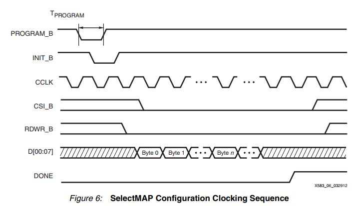 xilinx FPGA的远程更新（动态加载）详解（Using a Microprocessor to Configure 7 Series FPGAs）_xilinx fpga 远程更新-CSDN博客