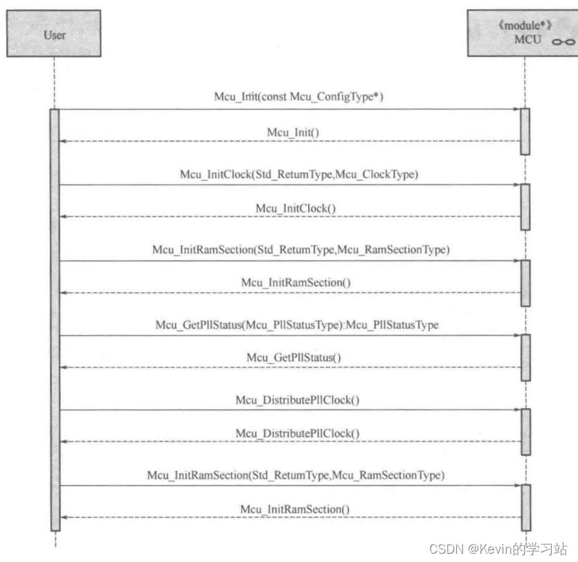 4、AUTOSAR MCAL入门-实战：微控制器驱动组_infineon autosar mcal drivers mc-isar aurix ...