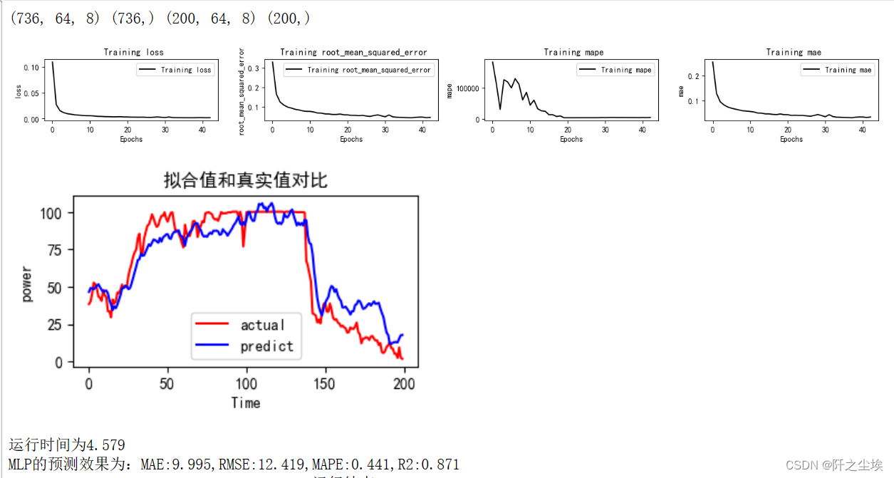 Python数据分析案例25——海上风力发电预测（多变量循环神经网络）_海上风力发电数据集-CSDN博客