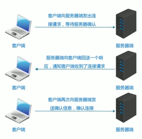 Javasocket网络编程（更新中） Csdn博客 