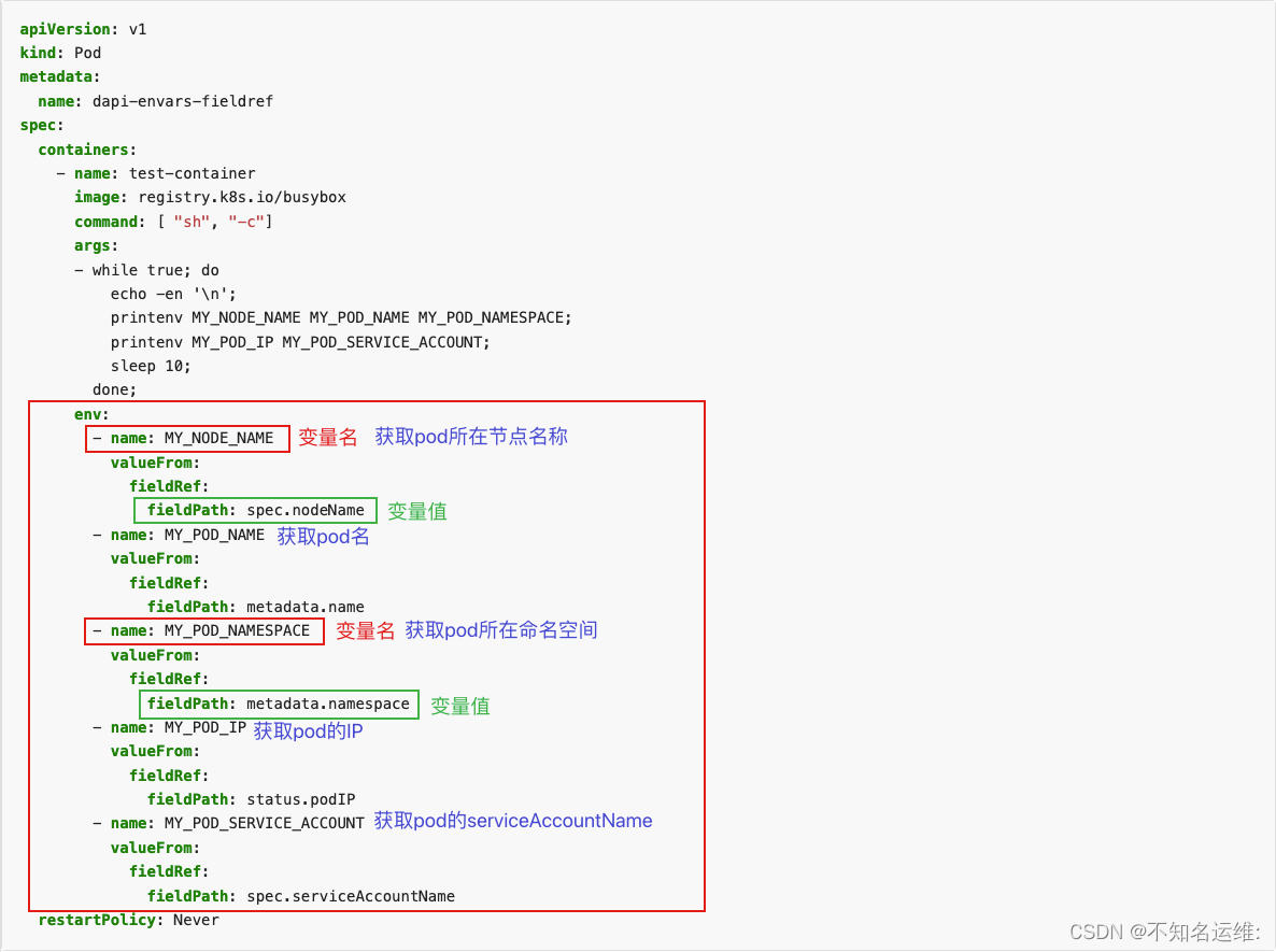Kubernetes Pod对象和初始化容器 Initcontainer 以及变量详解; Containercontrol 类型 变量 Csdn博客
