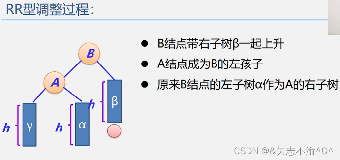 数据结构的运算之查找（三）-CSDN博客