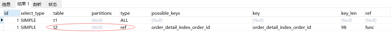 Mysql Left Join关联字段的类型不一致导致索引失效sql中left两个字段格式不一致的写法 Csdn博客