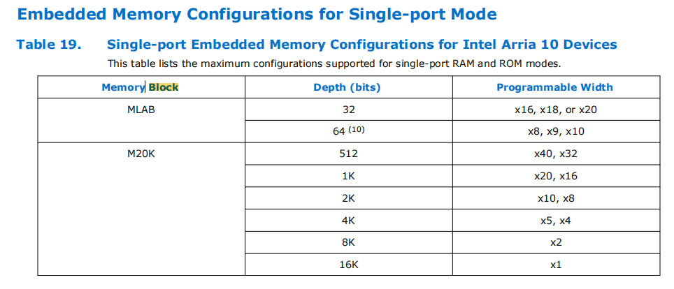 Verilog设计指定寄存器数组在综合时使用block memory资源（Altera）_verilog寄存器数组-CSDN博客