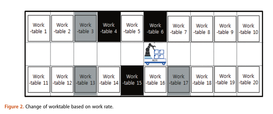 AGV调度研究（部分论文提供了个人python复现）-CSDN博客