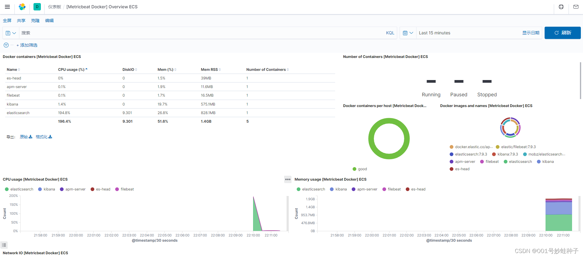 ELK日志分析监控平台_elk日志监控平台-CSDN博客