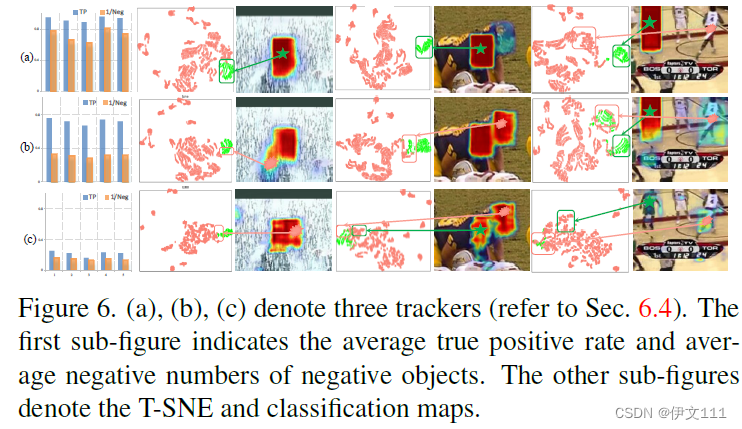 [VOT9](2022CVPR)SBT：Correlation-Aware Deep Tracking-CSDN博客