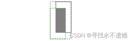 [Giou Loss] Giou Loss Lost Function Understanding - Programmer Sought