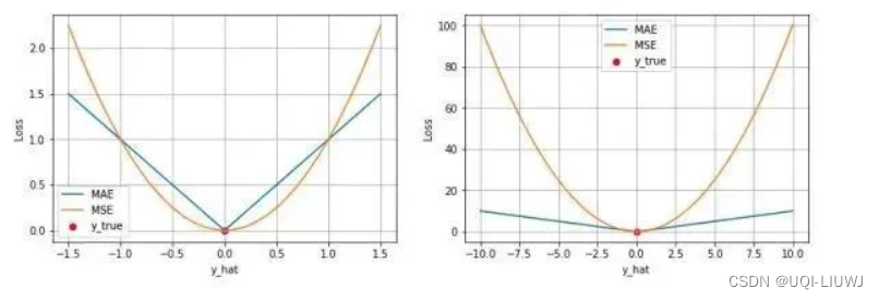 RMSE、MAE等误差指标整理_mae和mbe-CSDN博客