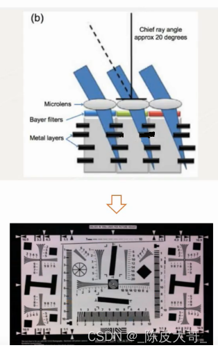 【笔记】CRA_micro lens-CSDN博客