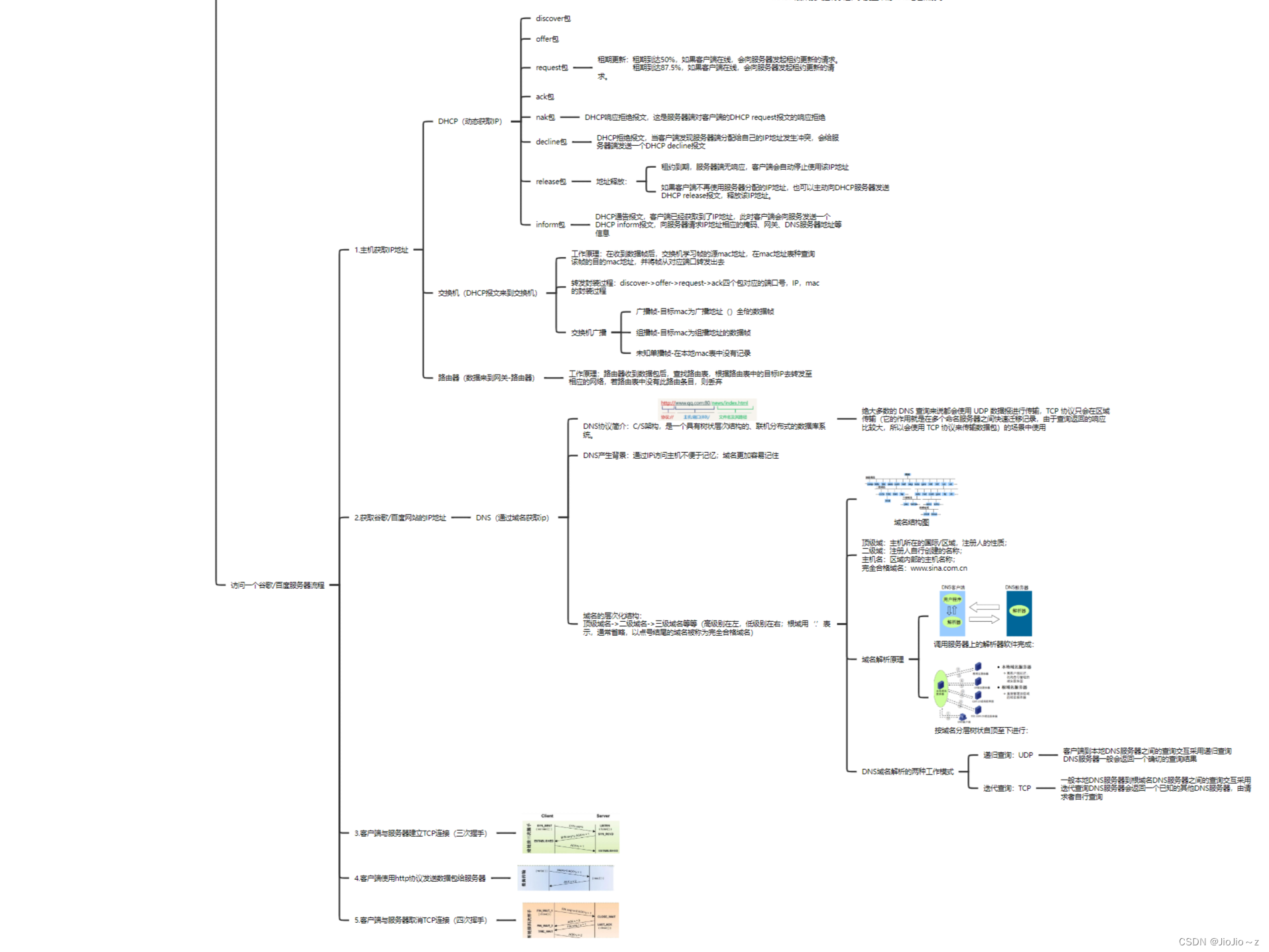 HCIA复习思维导图_hcia知识图谱-CSDN博客