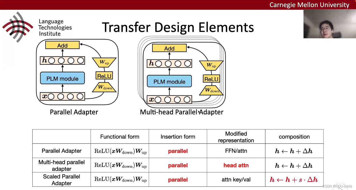 Towards A Unified View Of Parameter Efficient Transfer Learning Csdn博客