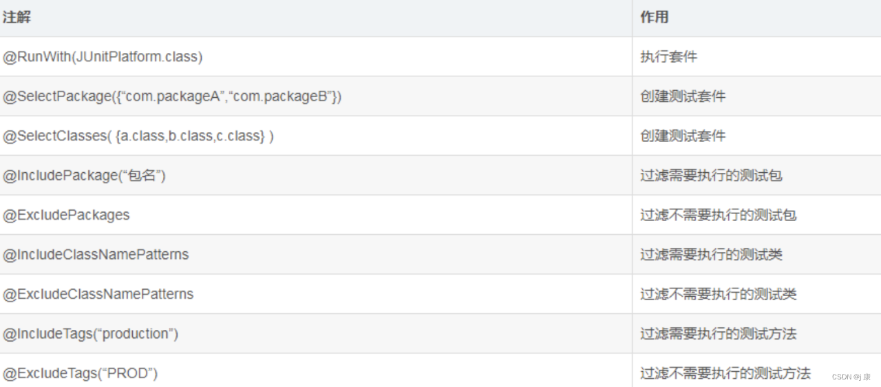 Java测试框架 junit5_j 康的博客-CSDN博客