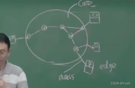 USTC计算机网络_ustc计算机网络总结-CSDN博客