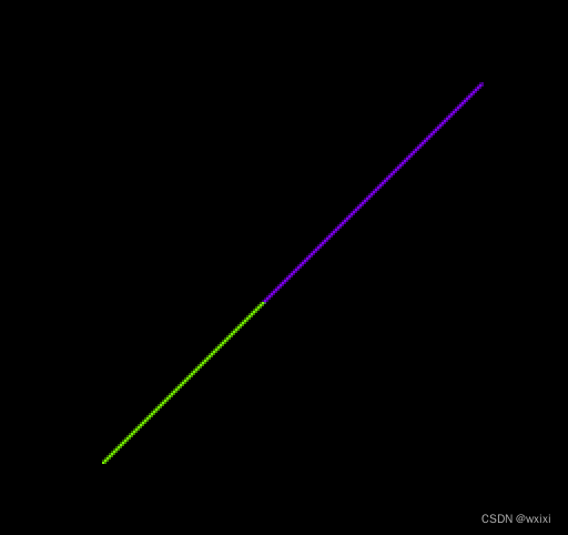 对一个Actor的不同部分设置不同的颜色_vtk怎么给actor和mapper设置颜色-CSDN博客