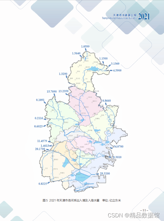 天津市水资源公报（1997-2021）-CSDN博客