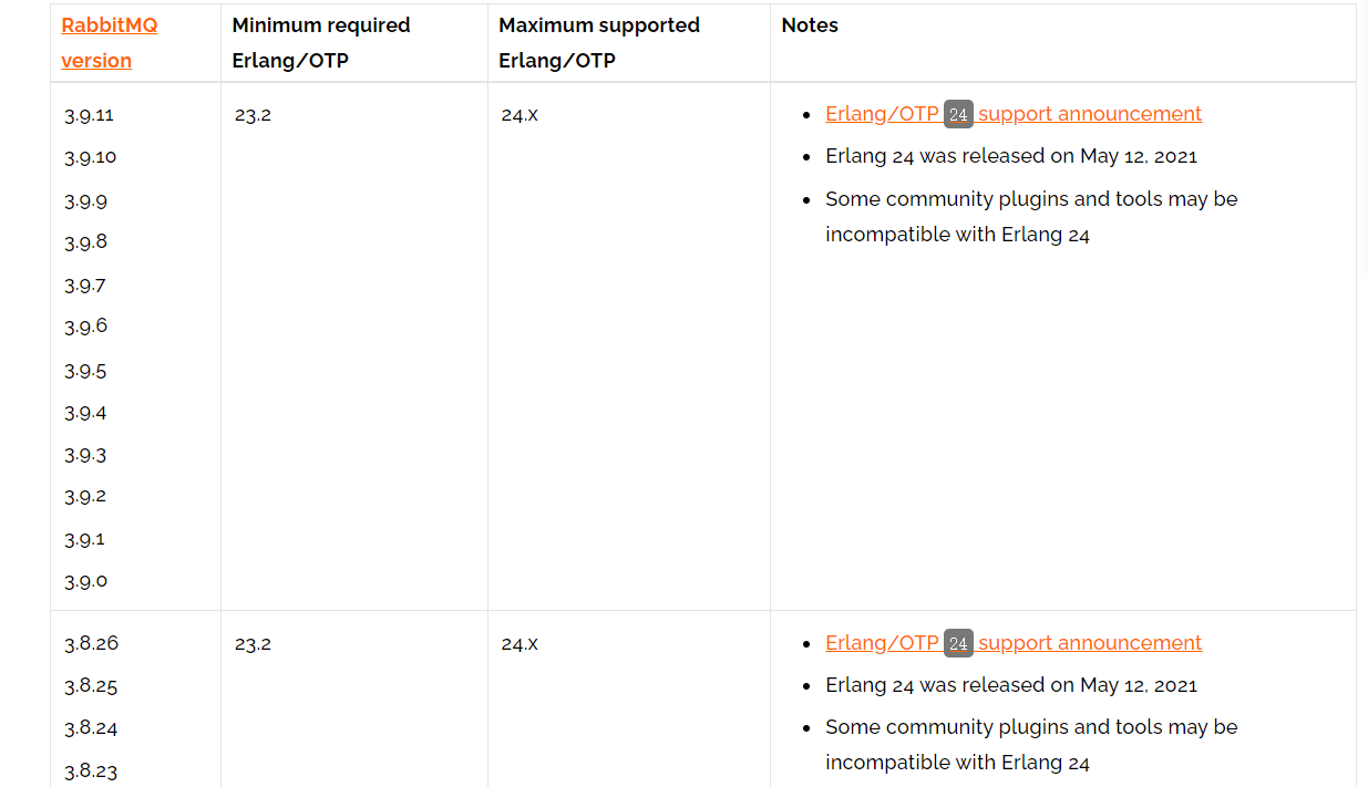 CentOS 7 安装Erlang、RabbitMQ（亲测通过）_升级erlang-CSDN博客