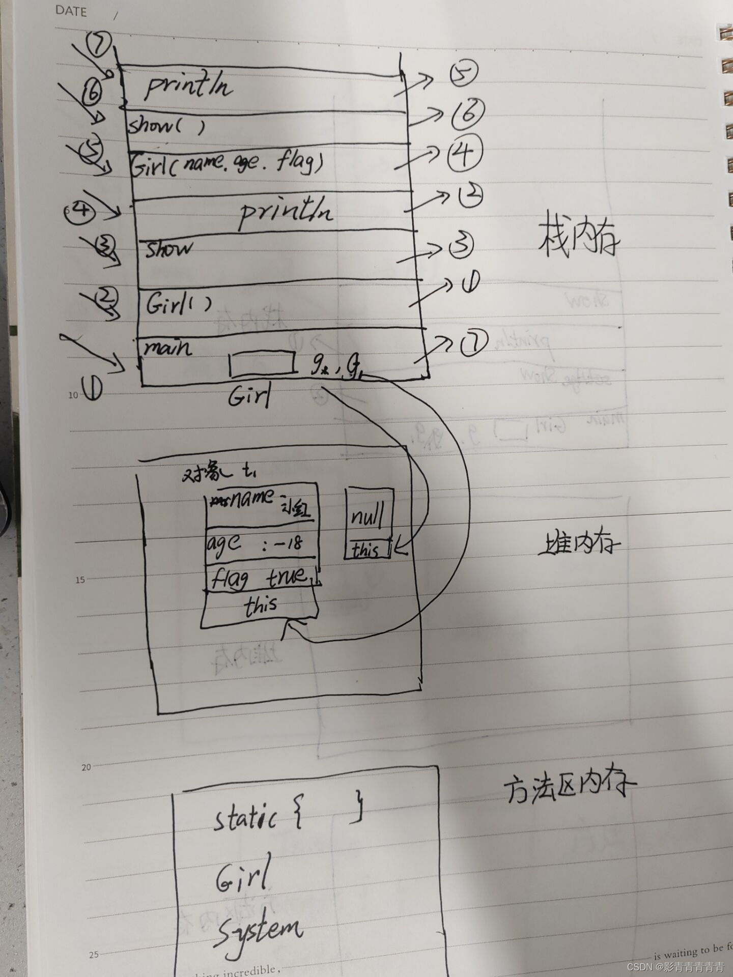 Java内存分析 Java 程序代码 内存分析 Csdn博客