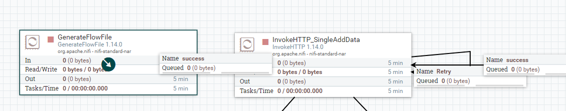 Nifi InvokeHttp使用方法_nifi 接口输出-CSDN博客