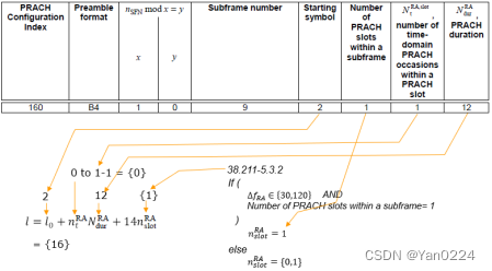初步了解5G PRACH信号以及的生成方法-CSDN博客