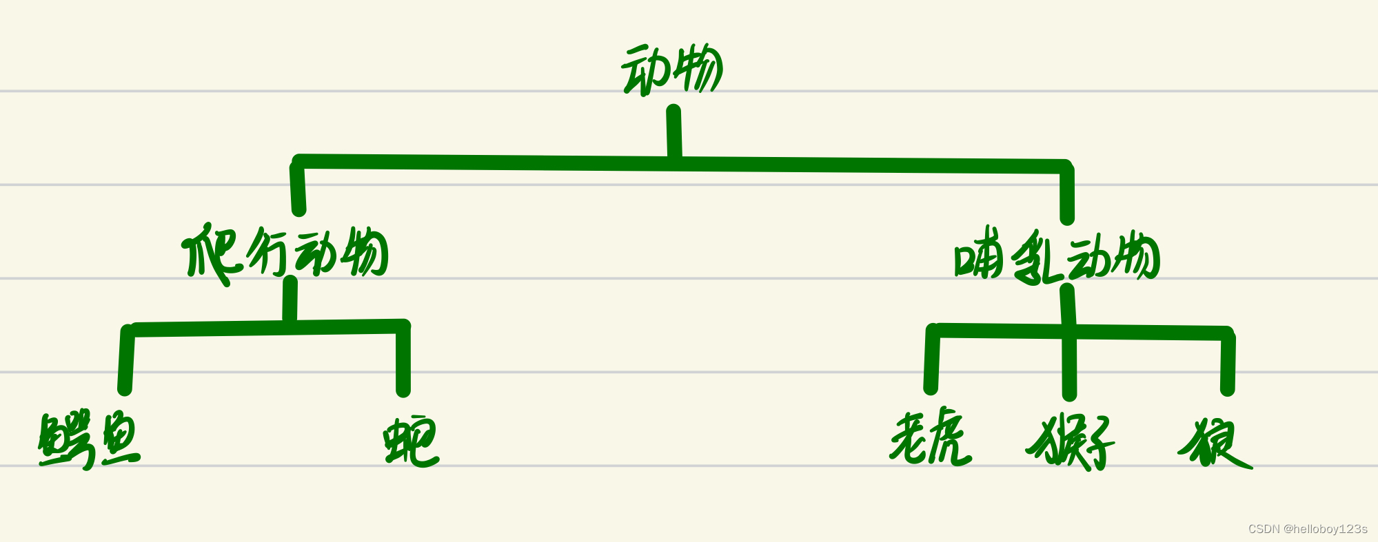Python面向对象中继承以及其中的方法重写的简单实例讲解 Python继承和重写 Csdn博客