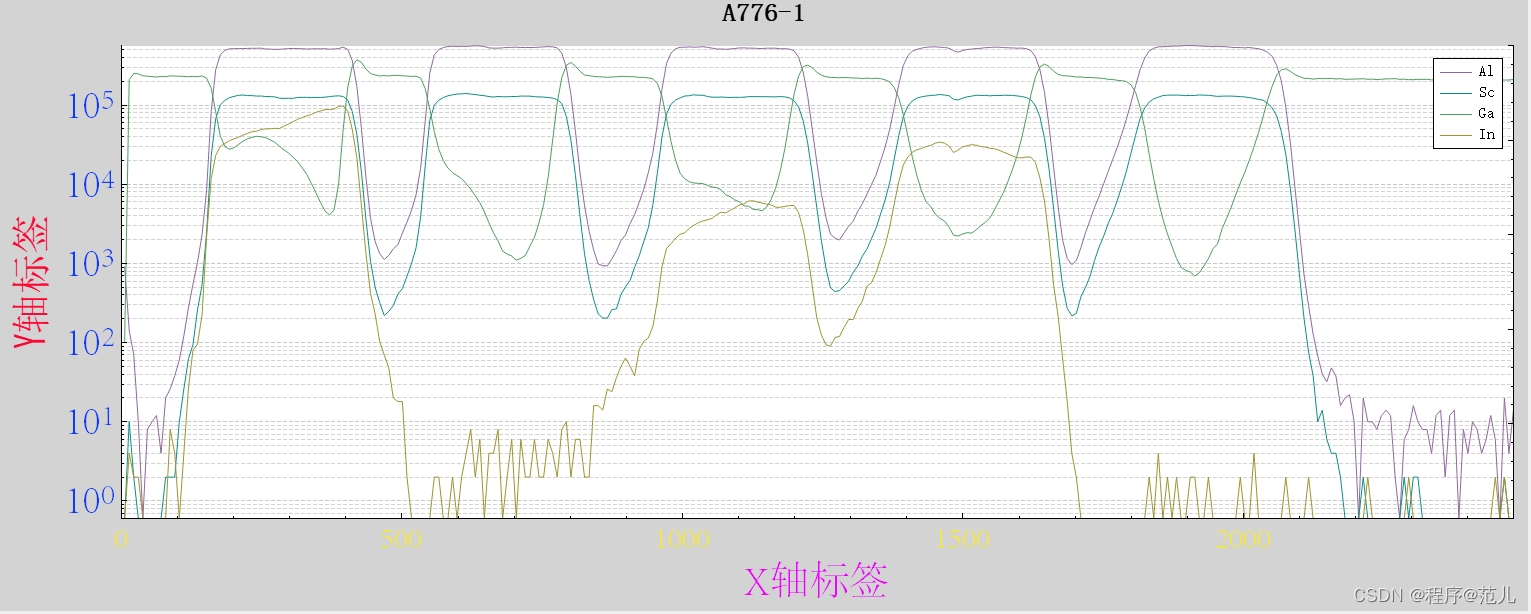 Qt Qcustomplot图像设计功能 坐标轴qcustomplot 横坐标 Csdn博客 