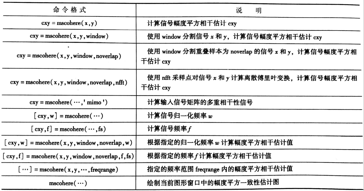 MATLAB Signal Rrocessing(11)频谱测量_enbw()-CSDN博客
