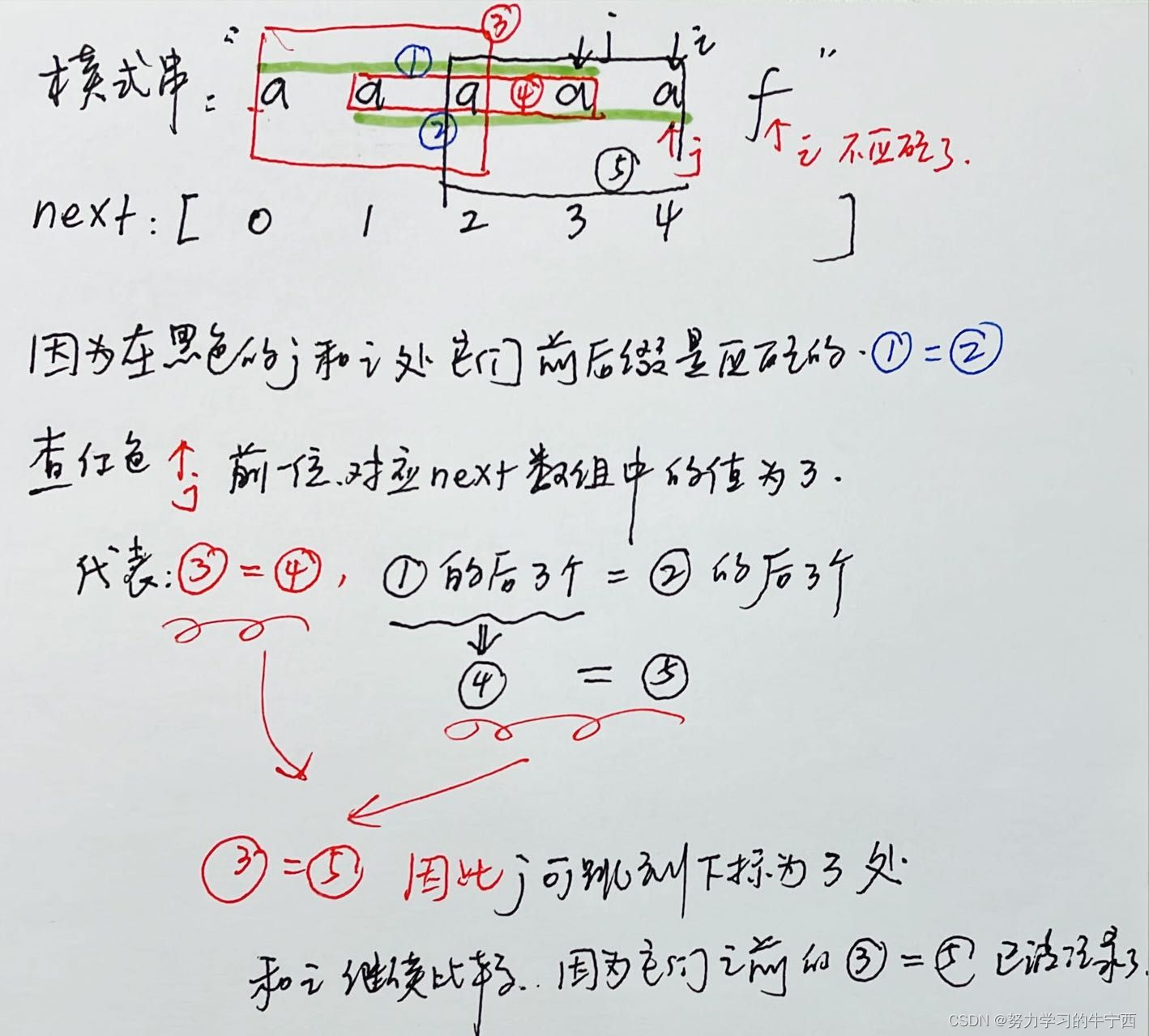 算法训练Day9| LeetCode28. 找出字符串中第一个匹配项的下标（KMP算法）-CSDN博客