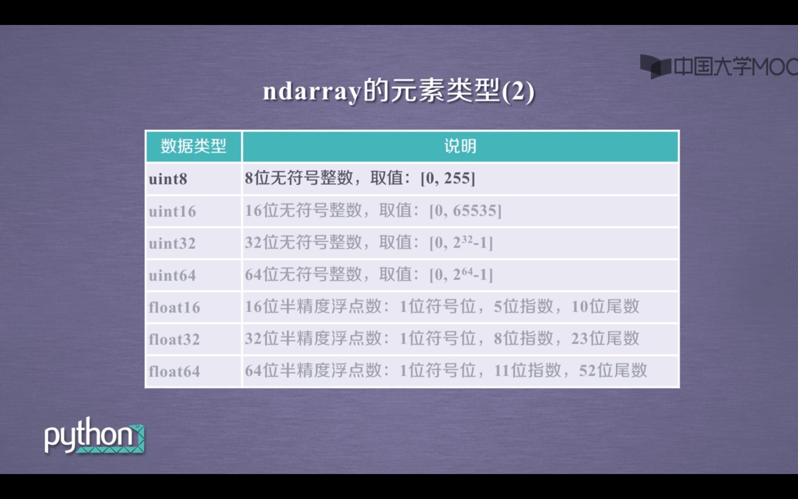 Numpy库的基础知识介绍与基本使用 C Numpy库 Csdn博客
