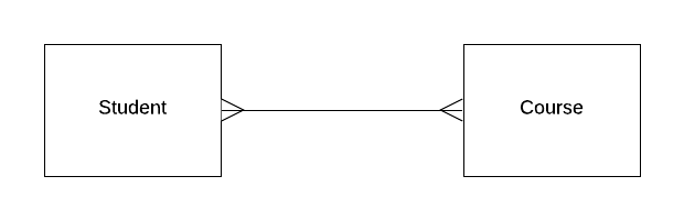 实体关系图ERD-CSDN博客