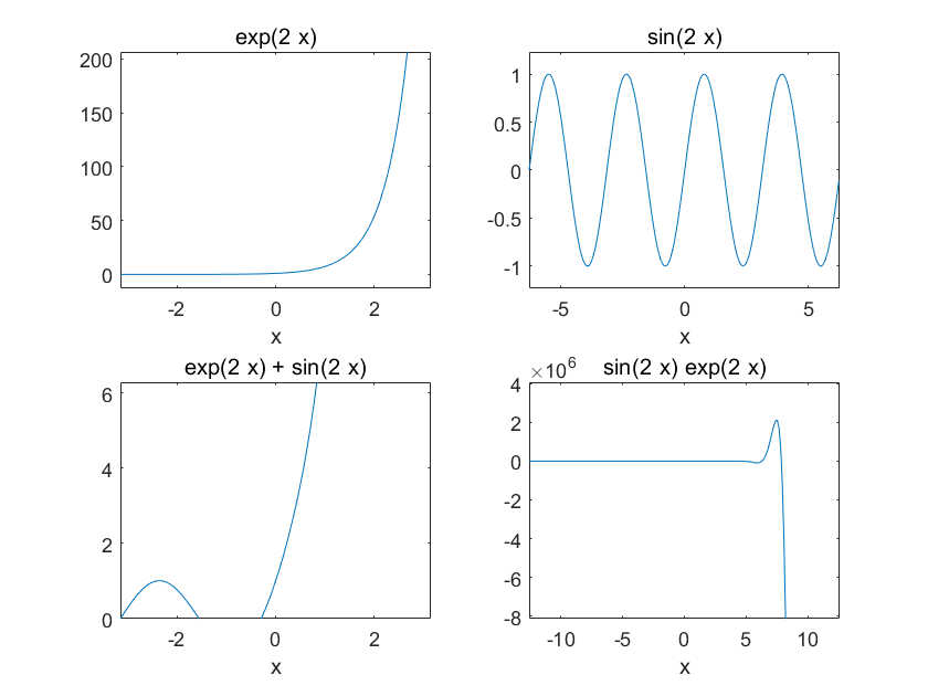 MATLAB学习笔记——二维和三维绘图_matlab三维极坐标系画图-CSDN博客