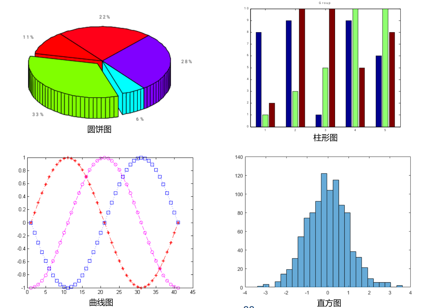 【第二章 数据预处理】袁博《数据挖掘：理论与算法》数据挖掘期末考试袁博 Csdn博客