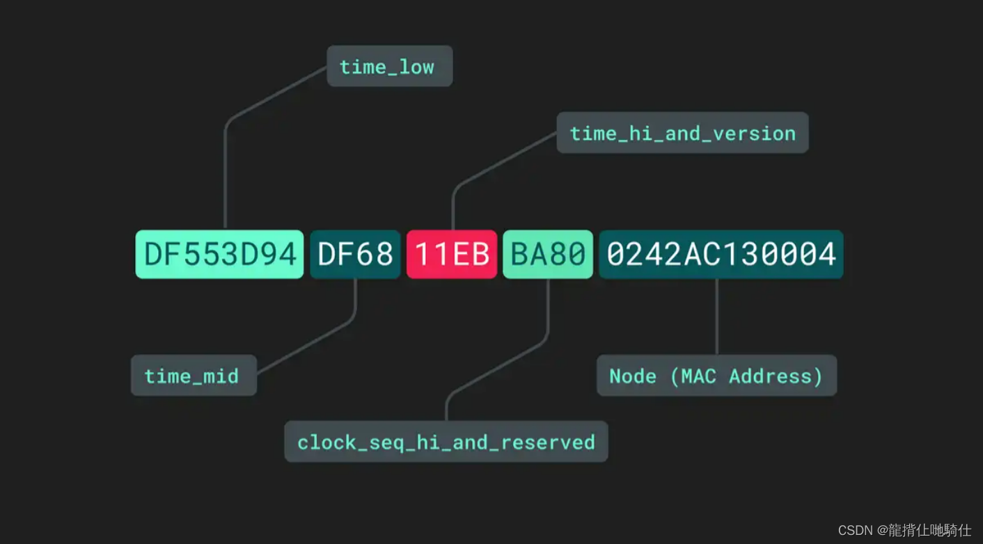 比UUID更快更安全NanoID到底是怎么实现的？（荣耀典藏版）_nanoid(6)-CSDN博客