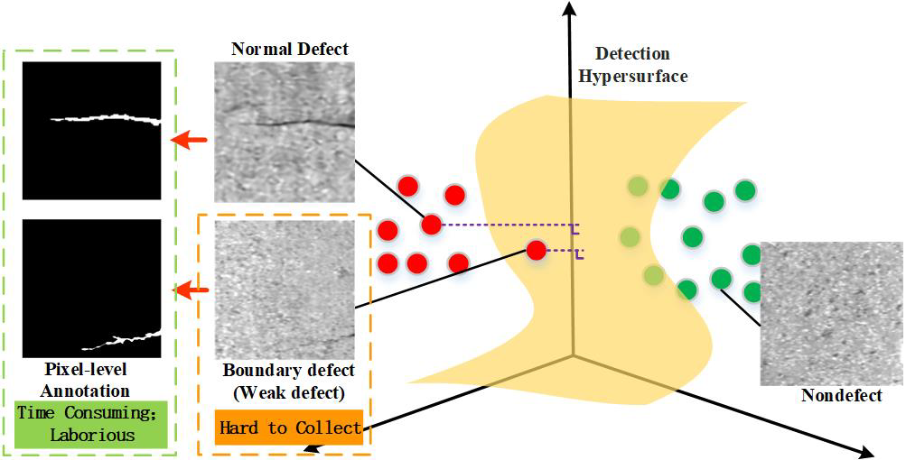 论文解析：区域和强度可控的GAN用于工业图像缺陷生成，数据扩充，分割_区域和强度可控的gan用于工业图像缺陷生成论文下载-CSDN博客