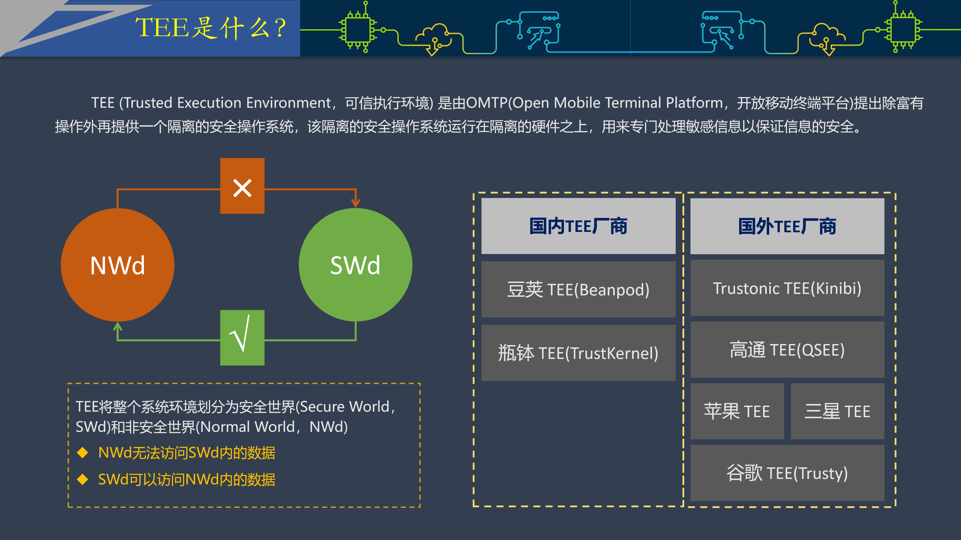 Security | TEE为什么更加安全？_tee security-CSDN博客