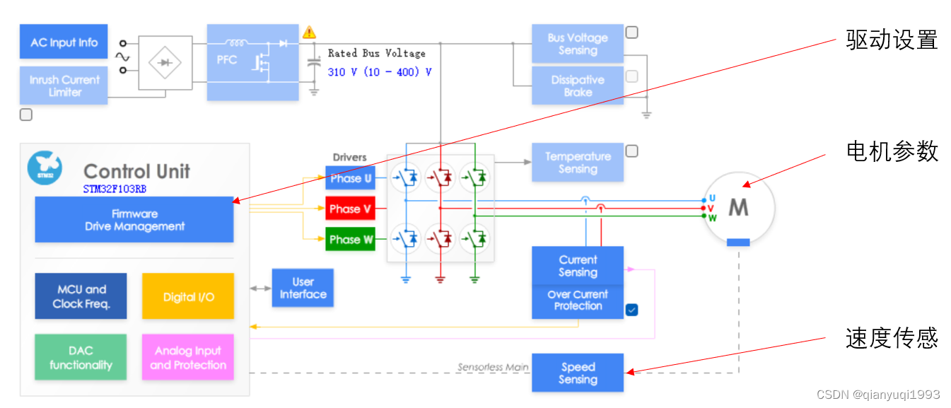 [FOC-Stm32]Stm32平台永磁同步电机电位器调速及数码管实时显示_stm32的foc电机库-CSDN博客