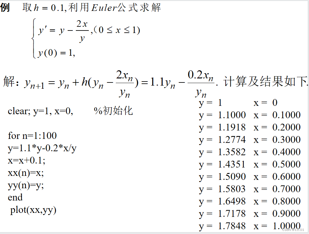 Python实现欧拉公式的运用python引用欧拉法要导入什么库 Csdn博客