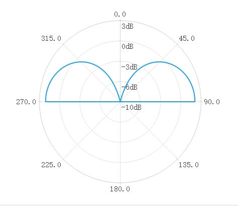 QT在极坐标系中画图（QPolarChart）_qcppolaraxisangular-CSDN博客