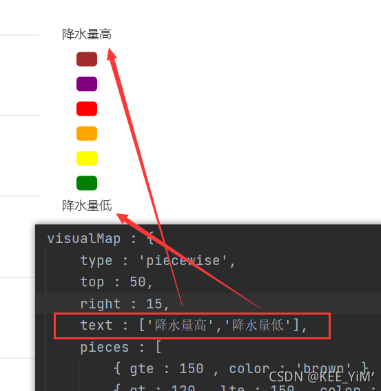 Echarts中visualmap的piecewise使用详解 Csdn博客