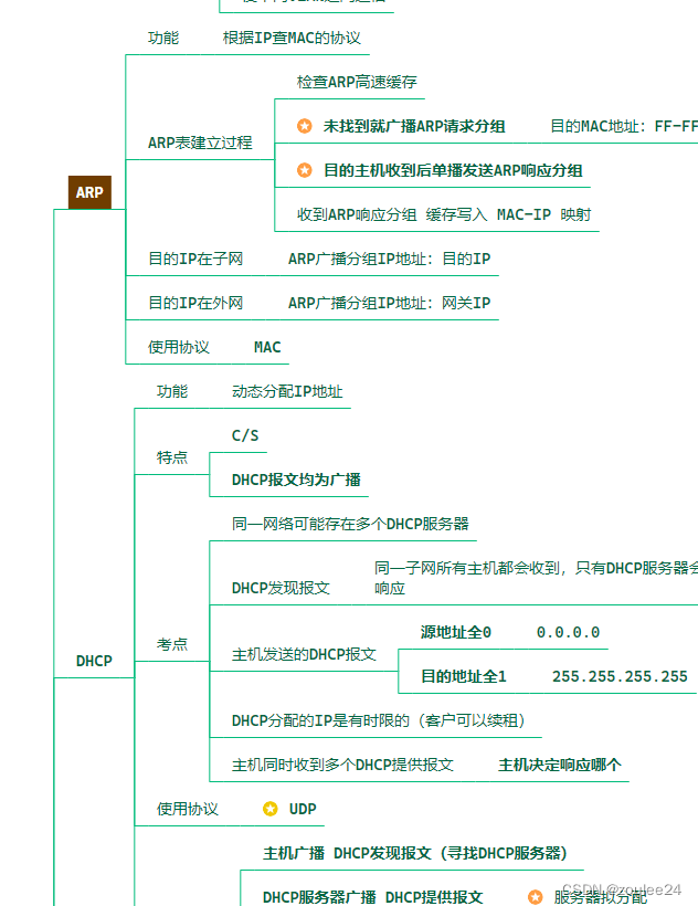 2023年考研408思维导图【第四轮整理】2023王道408思维导图pdf Csdn博客