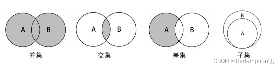 Javascript实现集合与字典js 字典添加元素 Csdn博客 4580