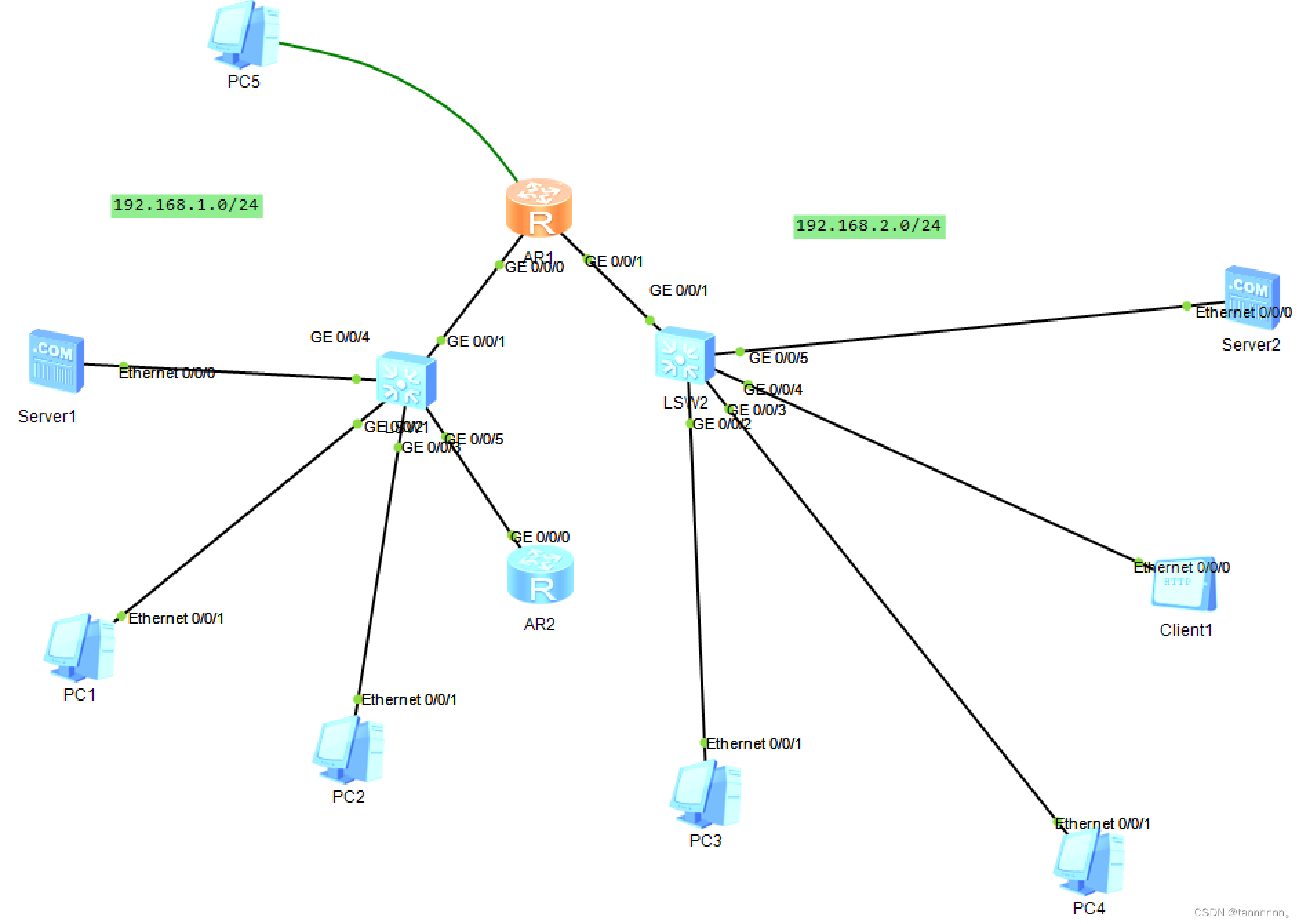 ENSP——telnet_ensp telnet配置命令-CSDN博客