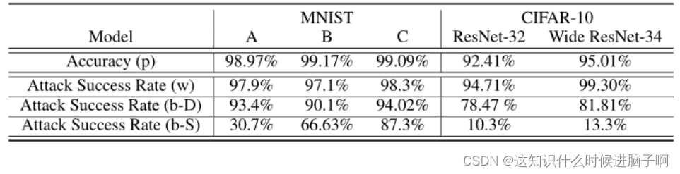 AdvGAN]Generating Adversarial Examples with Adversarial Networks论文精读」2023年9月22日-CSDN博客