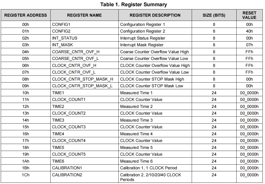 FPGA控制TDC7200时间间隔测量（一）-CSDN博客