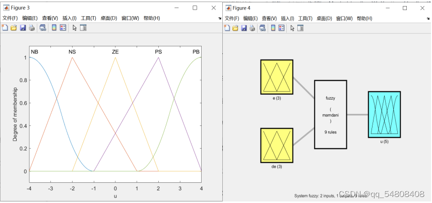 基于 Matlab 的模糊逻辑系统设计matlab模糊规则rulelist Csdn博客
