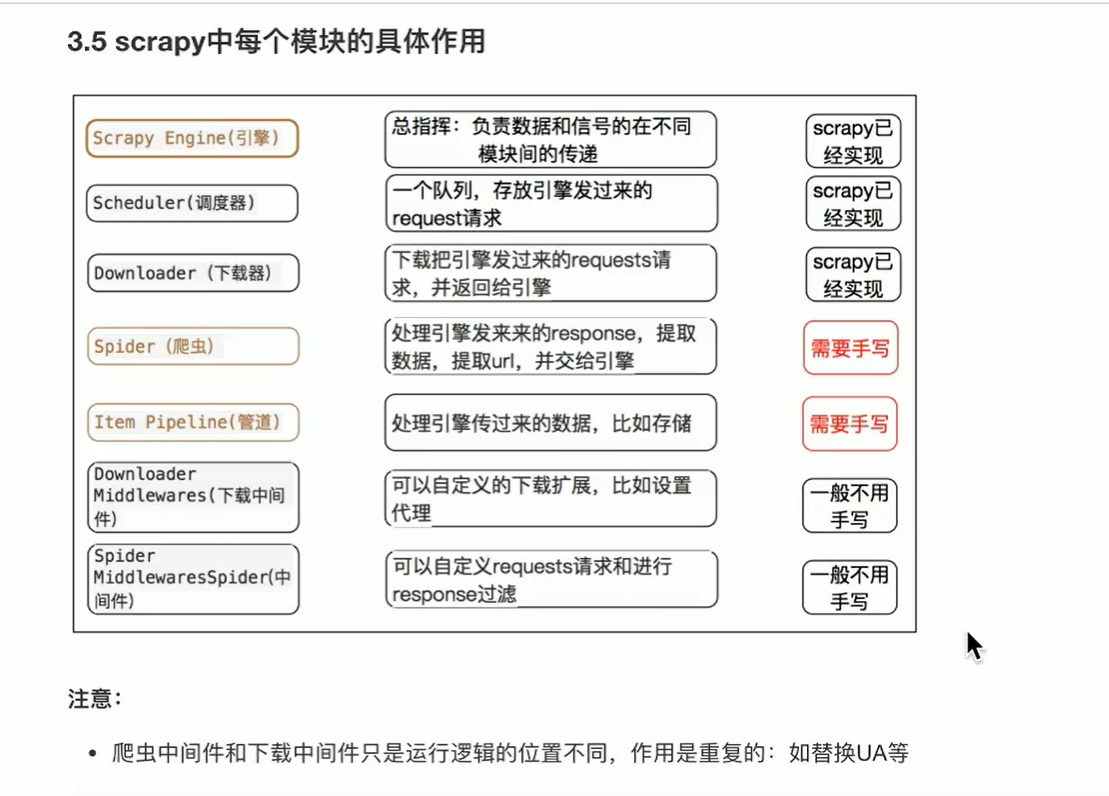 06_数据采集 07_scrapy基础_数据采集使用scrapy-CSDN博客