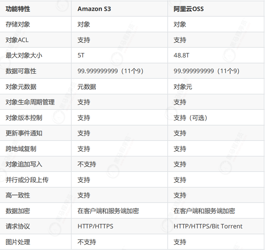 架构设计基础设施保障(laaS 云虚拟使用 存储 网络 DNS运用 CDN剖析和运用)_阿里云laas-CSDN博客