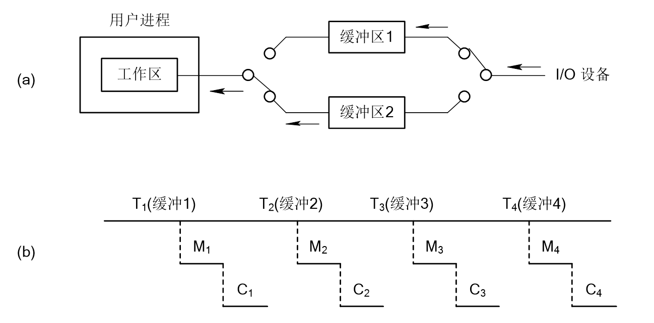 电子科技大学操作系统期末复习笔记（四）：设备管理独占设备模拟共享设备什么协议 Csdn博客