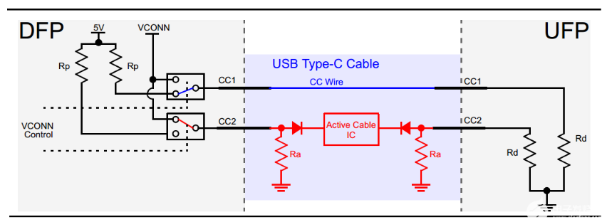 Android Qcom USB Driver学习(一)_android usb-CSDN博客