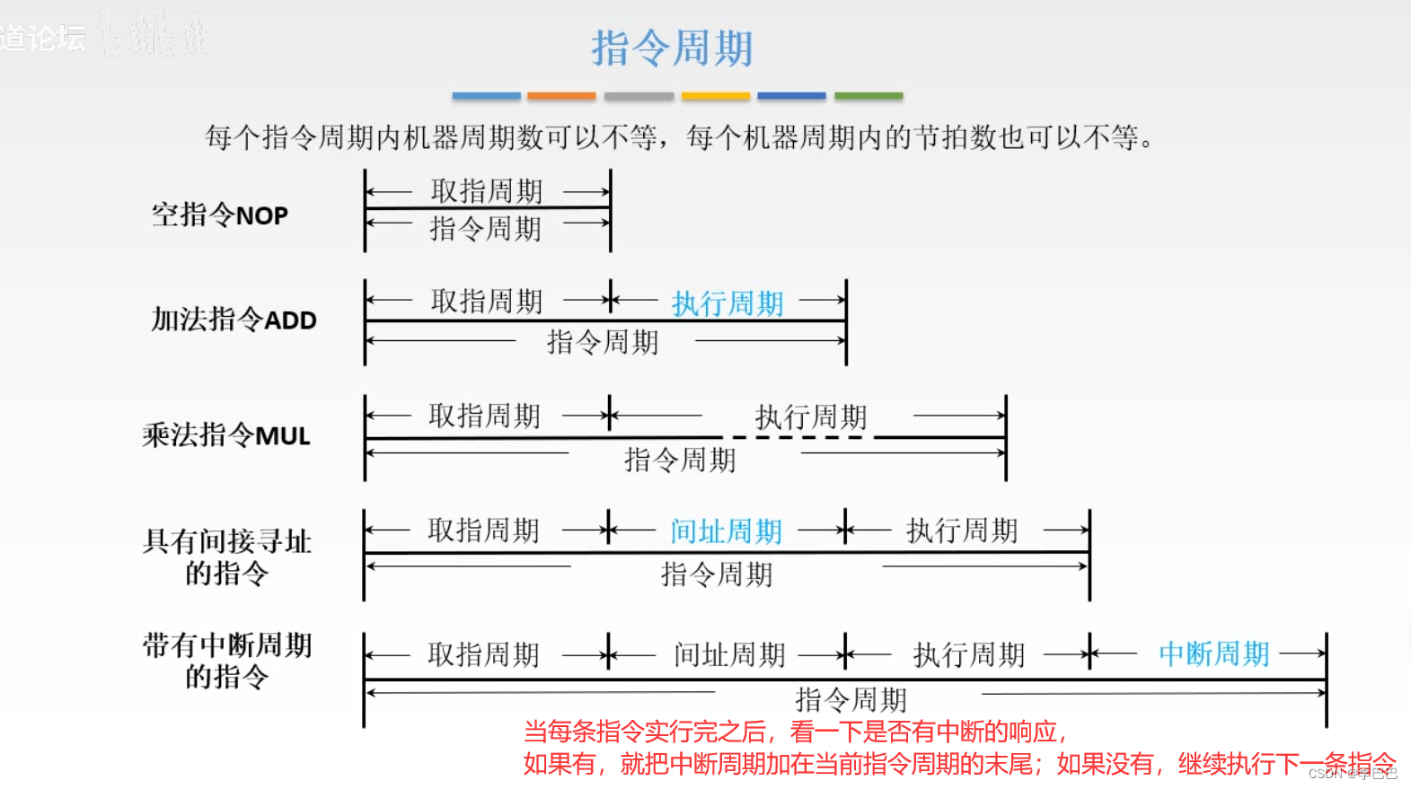 计算机组成原理（五）—— Cpu计算机组成原理cpu Csdn博客
